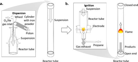 Figure 2 From Percolating Reactiondiffusion Waves Perwaves—sounding
