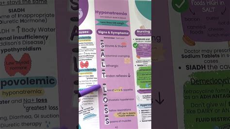 Depakote And Hyponatremia The Low Sodium Risk You Must Know Wiki