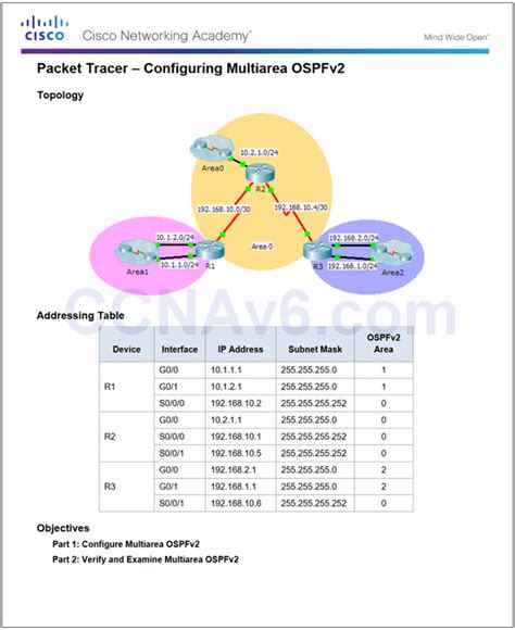 Scaling Networks V6 0 Instructor Materials Chapter 9 Multiarea Ospf