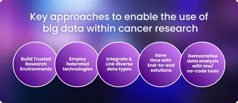 Targeting Cancer Through Large Scale Data Analysis Lifebit