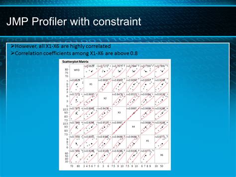 A Constrained Prediction Profiler For Partial Least Squares Regression