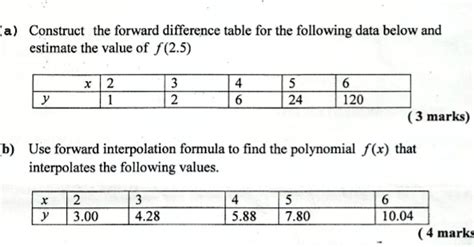 A Construct The Forward Difference Table For The Following Data Below And Estimate The Value Of