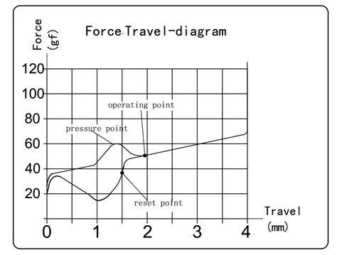Kailh Switch Set Kailh Switch