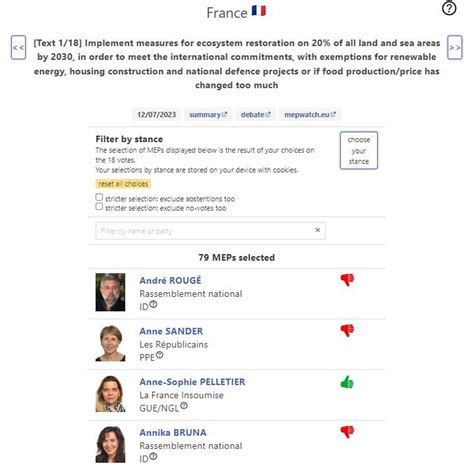 Votetrackereu Helps Citizens Make Informed Voting Decisions For The