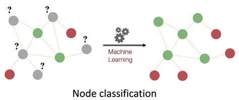 21 Traditional Feature Based Methods Node Eyedicamp 개발 이야기