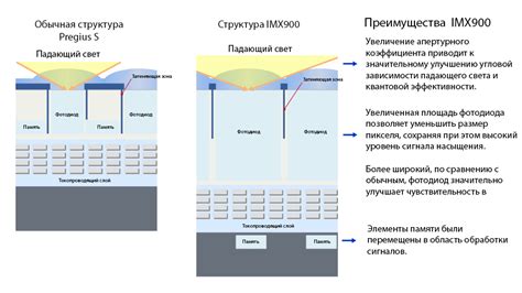 Imxto Newstar Sunshine Ii Set 219 X71 Sony представляет