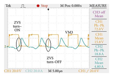 A Gating Pulses To Switches M1vg1 M2vg2 M3vg3 And M4vg4 B