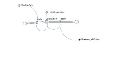 Population Simulation Models In Anylogic Cloud