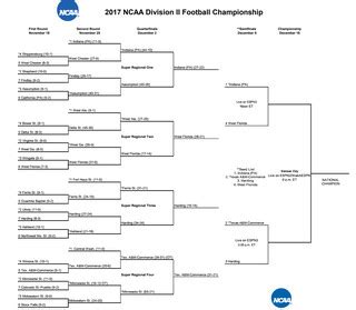 D2 Football Playoffs Bracket Schedule And Live Stream Info For