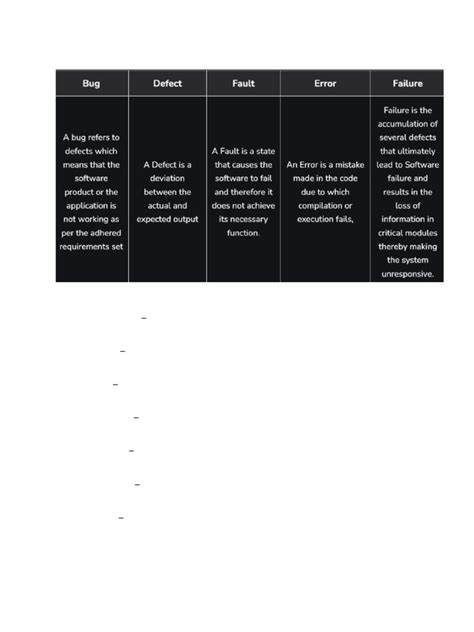 Explain Defect Management Process Pdf Software Testing Software Bug