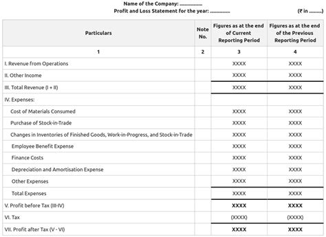 Profit And Loss Statement Meaning Example Importance And Types