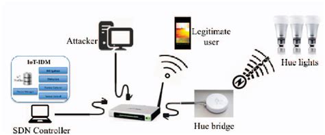 figure 1 from a host based intrusion detection and mitigation framework