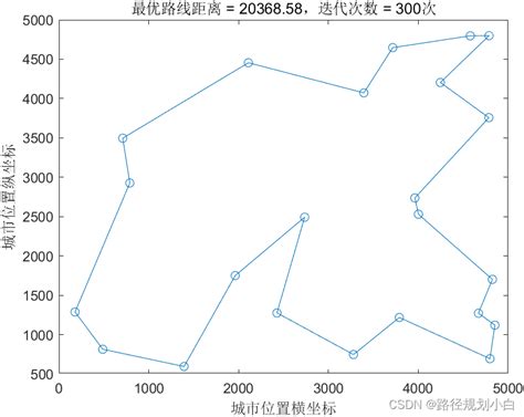 Lns算法求解tsp问题贪婪修复算子 Csdn博客