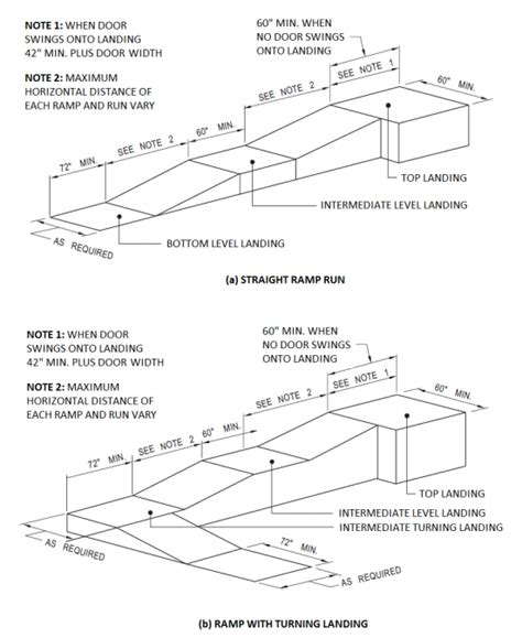 Accessible Ramp Code Requirements Explained 46 Off