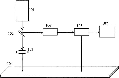 Detecting System Of Superficial Defects Of Small Size Materials Eureka Patsnap
