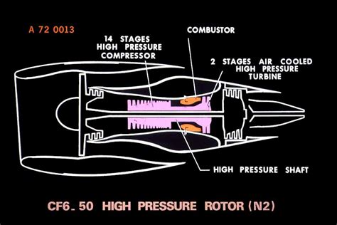 Ata 71 Power Plant Pp Ge A