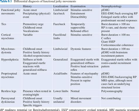 Figure 91 From Functional Jerky Movements Semantic Scholar