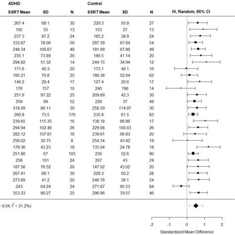 Daniel Senkowski Phd Professor Of Clinical Neuropsychology Charité Universitätsmedizin