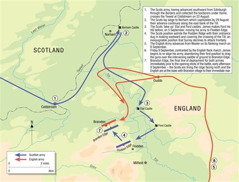 Flodden Field And The Campaign Of 1513 Military History Matters