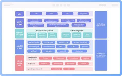 Application Architecture Diagramlogical Architecture Diagramhow To