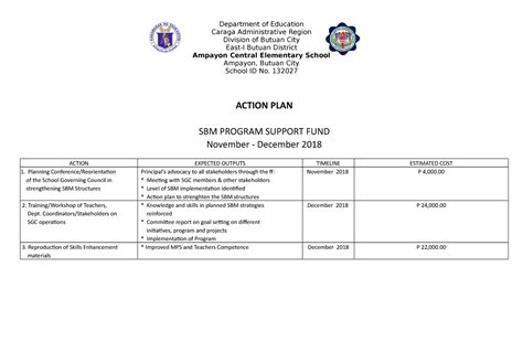 381597097 Sbm Action Plan Department Of Education Caraga