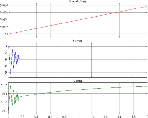 Figure 8 From An Improved Cccv Controlled Charging Technique For