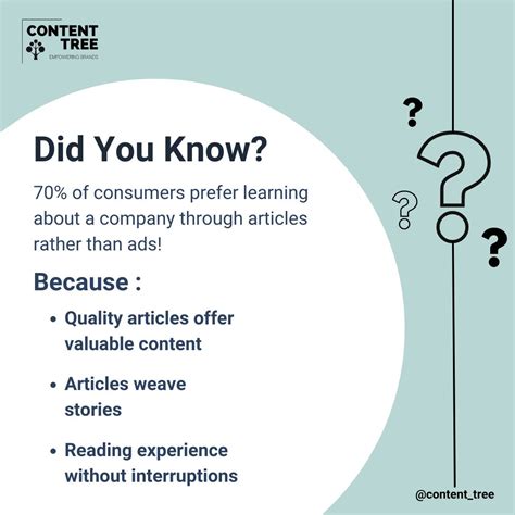 Content Tree On Linkedin Audience Contentwriting Content Blogs