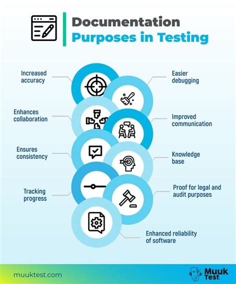 best practices for software testing documentation
