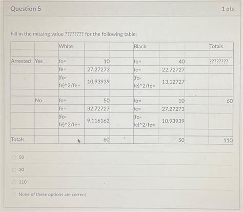 Solved Fill in the missing value ???????? for the following | Chegg.com