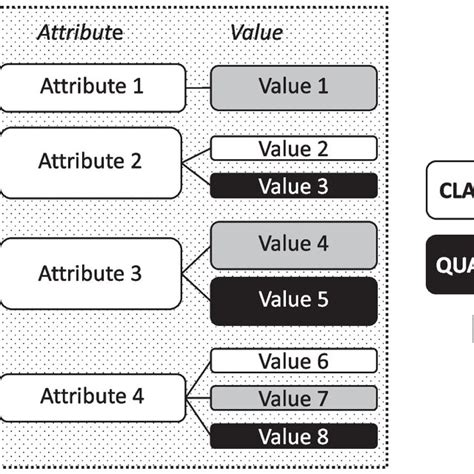 Partial Frame For Physical Object” Circa 1700 Andersen Et Al 2006 Download Scientific