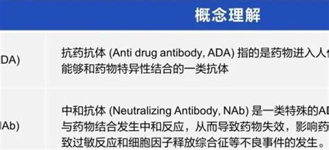 免疫原性揭秘：adaandnab