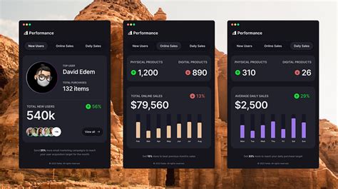 E Commerce Analytics Dashboard By Vic Chukwuka On Dribbble