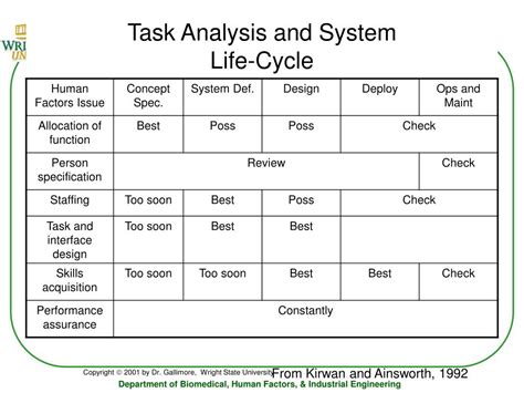 Ppt Task Analysis Powerpoint Presentation Free Download Id194428