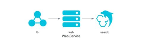 图表即代码：使用 Diagrams 制作云系统架构原型图 知乎