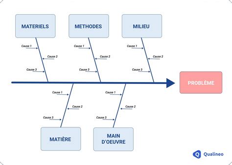 Méthode Des 5 M Comment Lutiliser Pour Lanalyse Des événements