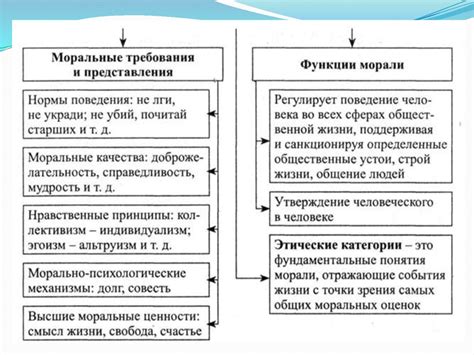 Профессиональная этика - online presentation