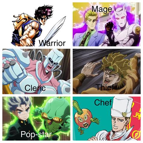 First Jobs In Miitopia Portrayed By Jojos Bizarre Adventure Rmiitopia