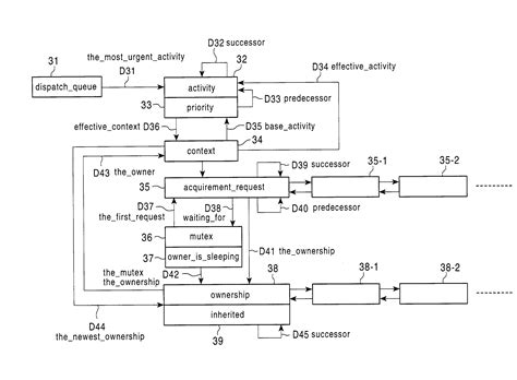 Task Management System Eureka Patsnap