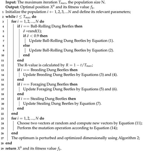 Multi Strategy Improved Dung Beetle Optimization Algorithm And Its Applications