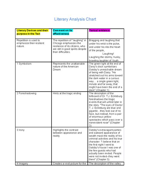Gatsby Literary Analysis Chart Literary Analysis Chart Literary