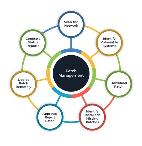 Patch Management Software Vergleich At Bobby Mosca Blog