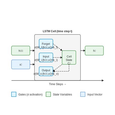 Ai For Bird Migration Pattern Analysis Ai Tutorial Next Electronics