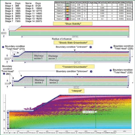 Numerical Profile Modeling For Transient Flow At Pit Slope Download Scientific Diagram