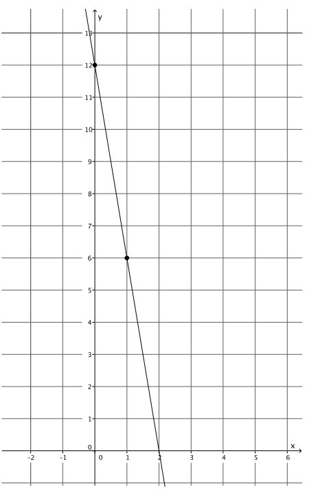 Eureka Math Grade 8 Module 4 Lesson 19 Answer Key Ccss Math Answers
