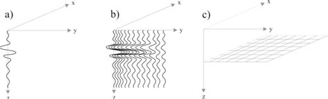 Figure 1 From An Overview Of Ground Penetrating Radar Signal Processing Techniques For Road