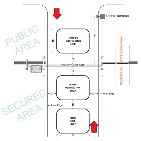 Gate Safety Loop At Adela Sapp Blog