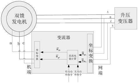 Excitation Control Method And Device For Wind Driven Generator For Wind Power Plant With Sharing