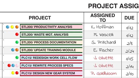 Project Assignment White Board