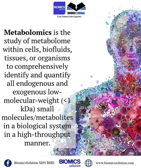 Metabolomics Dataanalysis Biomicsshare Chemistry Biomicssolution Biomicseduhub Research