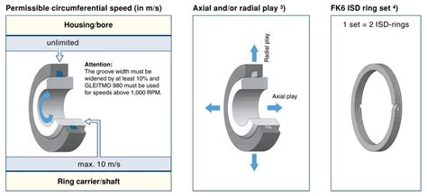 Fk6 Isd Fey Lamellenringe